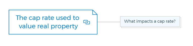 What Is Cap Rate?
