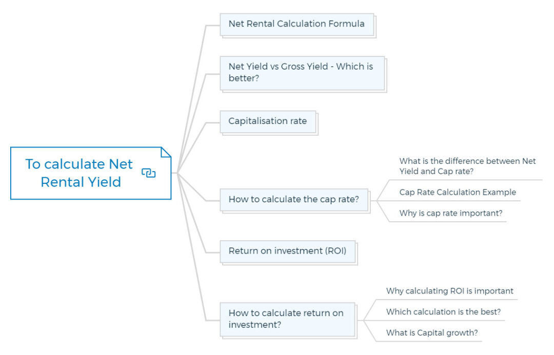 Rocket Science Behind Rental Yield Calculations