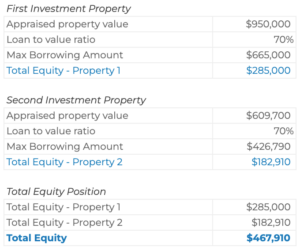 The Ultimate Guide To Property Investment Finance