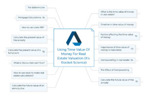 Using Time Value Of Money For Real Estate Valuation