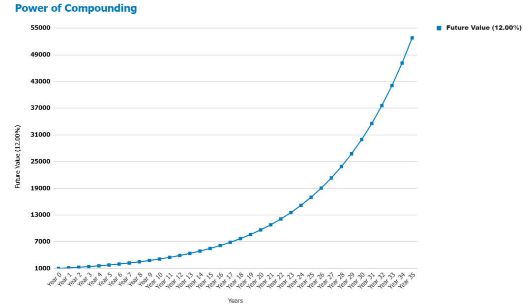 Using Time Value Of Money For Real Estate Valuation