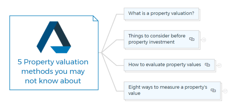 5 Property Valuation Methods You May Not Know About