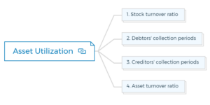5 Property Valuation Methods You May Not Know About