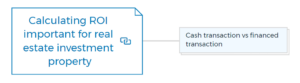 How To Calculate ROI On Real Estate? – The Ultimate Guide