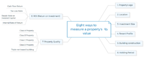 5 Property Valuation Methods You May Not Know About