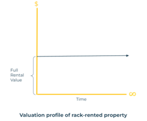 5 Property Valuation Methods You May Not Know About