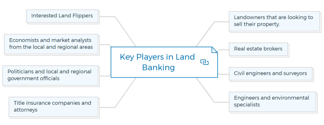 The Secrets Of Successful Land Banking