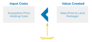 The Secrets Of Successful Land Banking