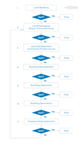 The Secrets Of Successful Land Banking