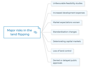 The Secrets Of Successful Land Banking