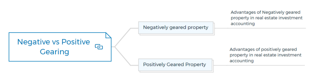 The Ultimate Guide To Property Investment Accounting