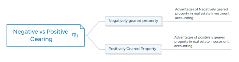 The Ultimate Guide To Property Investment Accounting