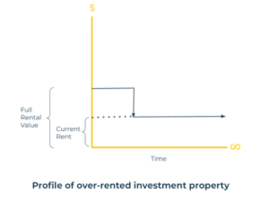 5 Property Valuation Methods You May Not Know About