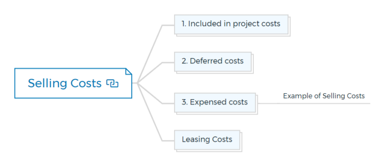 The Ultimate Guide To Property Investment Accounting