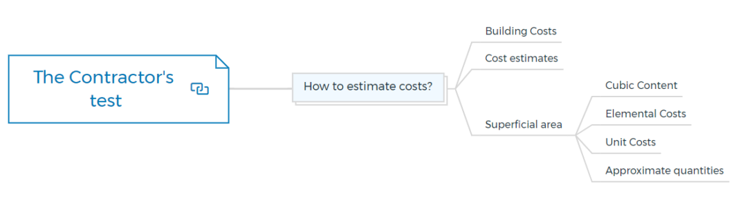 5 Property Valuation Methods You May Not Know About