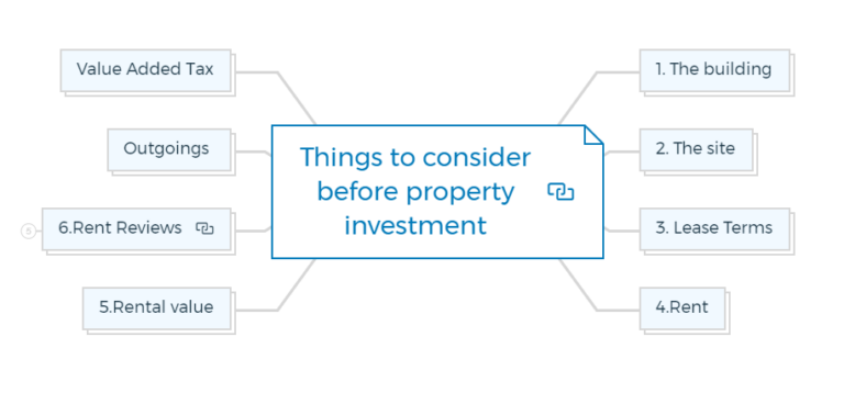 5 Property Valuation Methods You May Not Know About