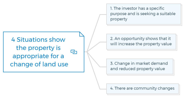 9 Steps To Execute Change Of Land Use Strategy