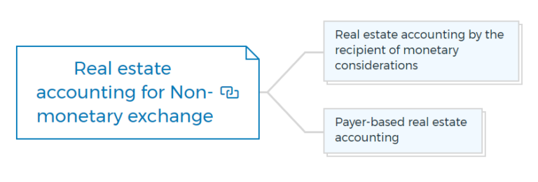 7 Advanced Real Estate Accounting Concepts
