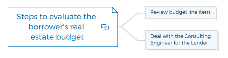 Important Costs For Your Property Development Cost Budget