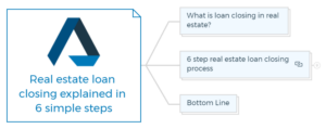 Real Estate Loan Closing Explained In 6 Simple Steps