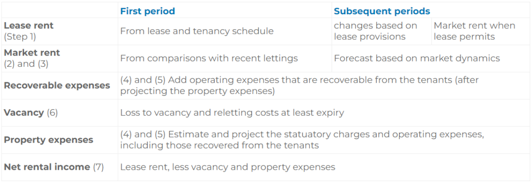 Ultimate Cheat Sheet For Forecasting Real Estate Cash Flow
