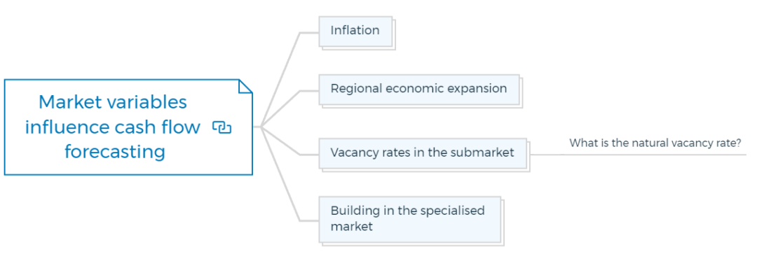 Ultimate Cheat Sheet For Forecasting Real Estate Cash Flow