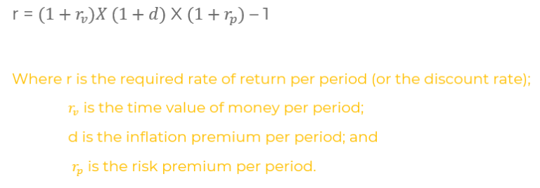 How To Calculate After Tax Cash Flow In Real Estate?