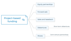 Property Development Finance Made Easy