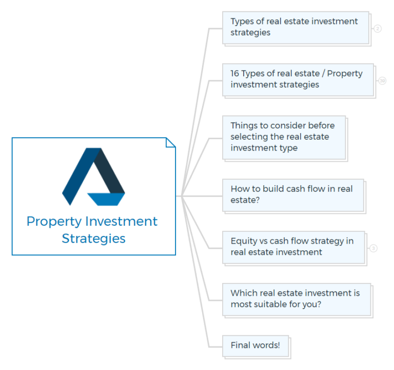 Property Investment Strategies