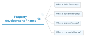 Property Development Finance Made Easy