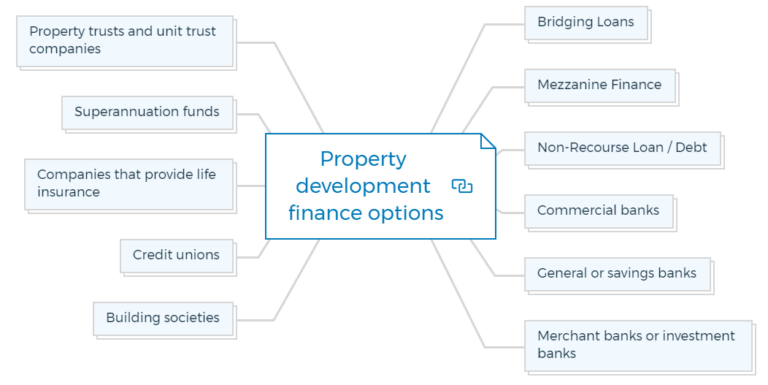 Property Development Finance Made Easy