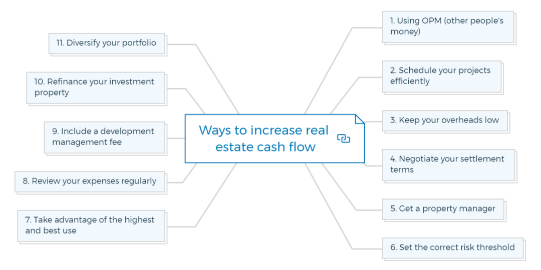 11 Easy Ways To Boost Real Estate Cash Flow