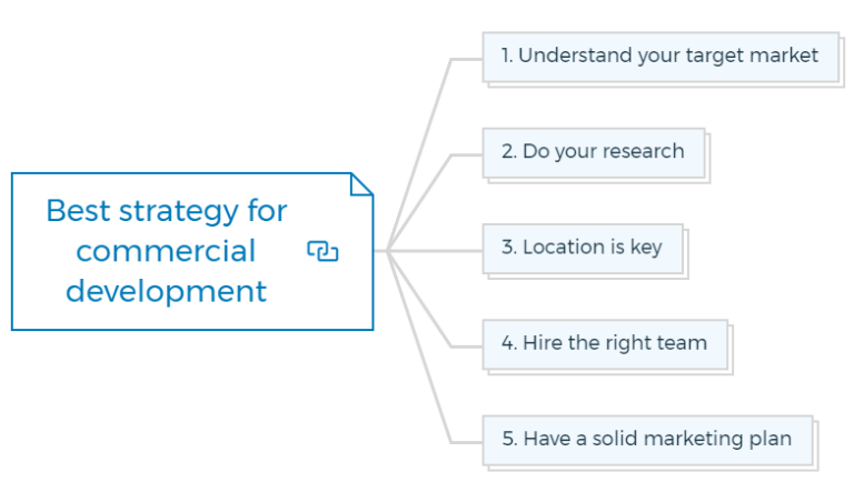 Commercial Development 101: Become An Expert
