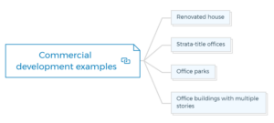 Commercial Development 101: Become An Expert