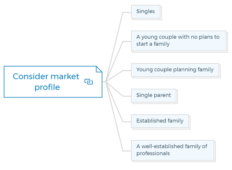 Learn Property Development – Developing Single Family Homes