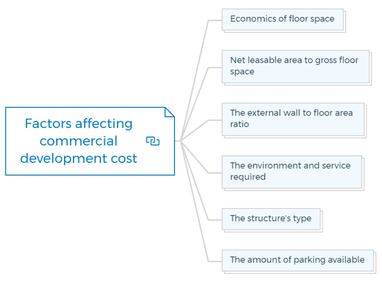 Commercial Development 101: Become An Expert