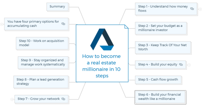How To Become A Real Estate Millionaire In 10 Steps?