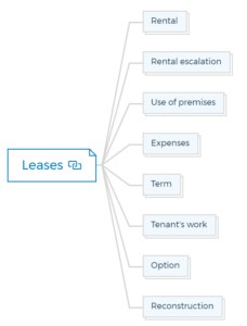 Commercial Development 101: Become An Expert