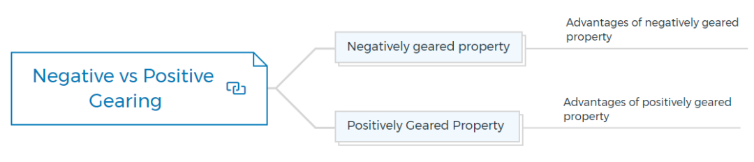 The Ultimate Guide To Property Investment Accounting