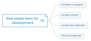 Learn Property Development – Developing Single Family Homes