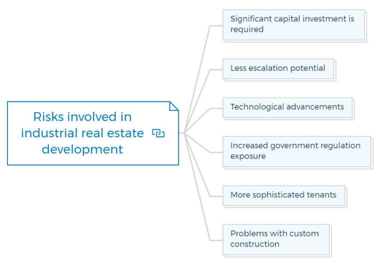 Industrial Real Estate – The Risks, The Benefits