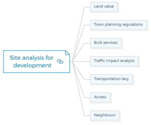 Commercial Development 101: Become An Expert