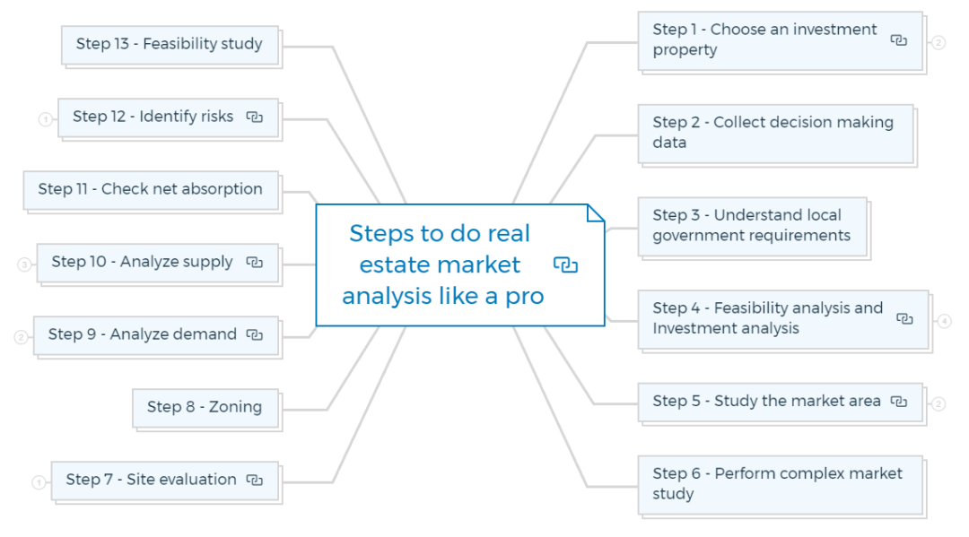 Real Estate Market Analysis In 13 Easy Steps