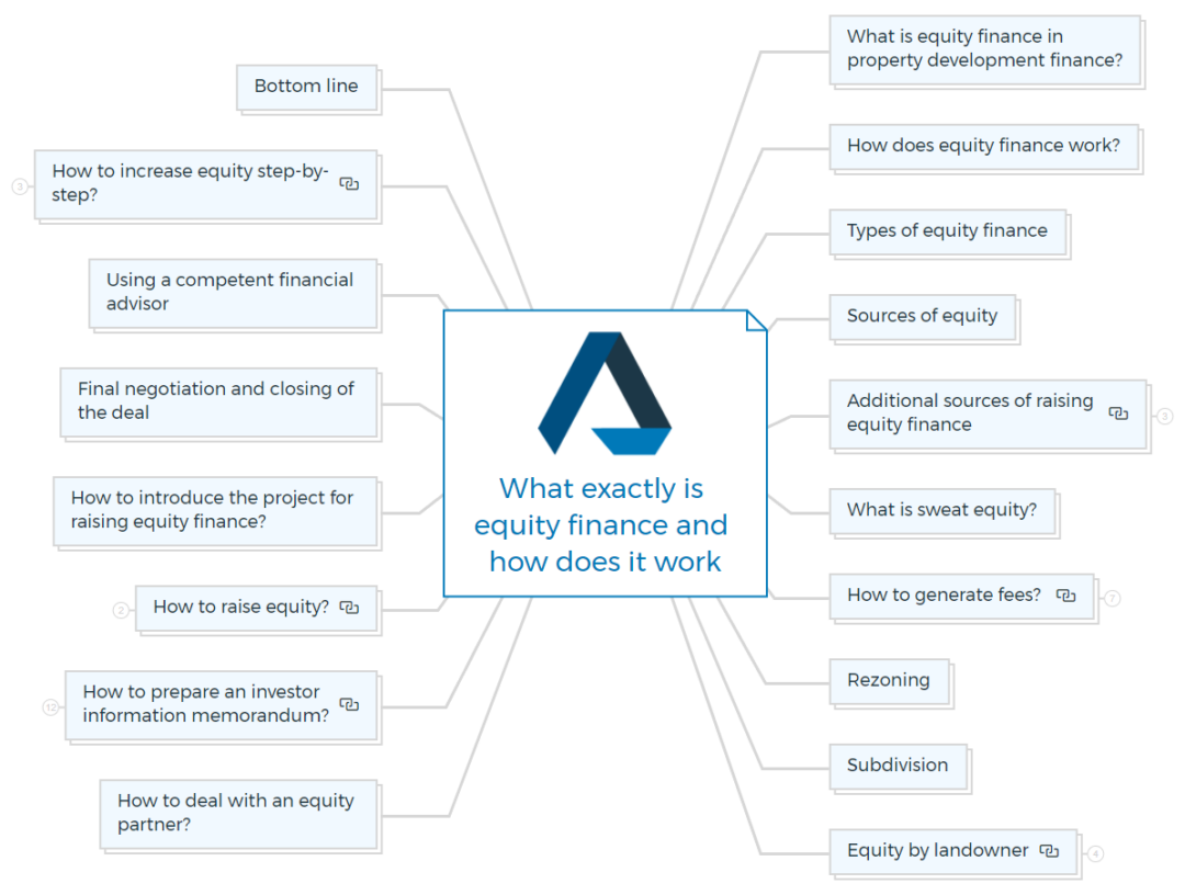 What Is Equity Finance, & How Does It Work?