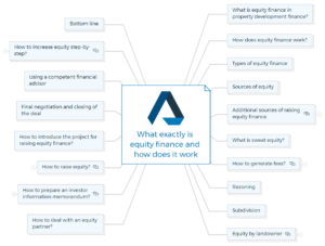 What Is Equity Finance, & How Does It Work?