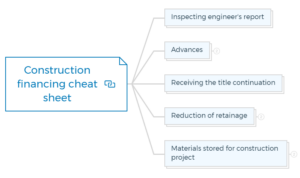 The Ultimate Construction Financing Cheat Sheet