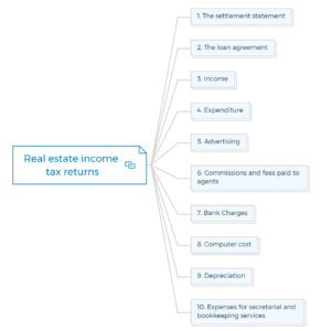 The Ultimate Guide To Property Investment Accounting