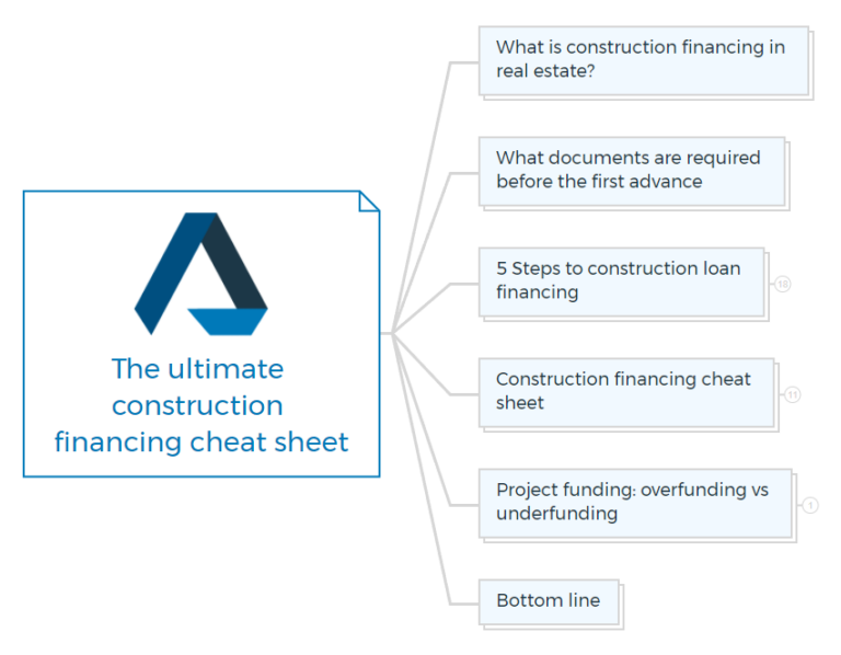 The Ultimate Construction Financing Cheat Sheet