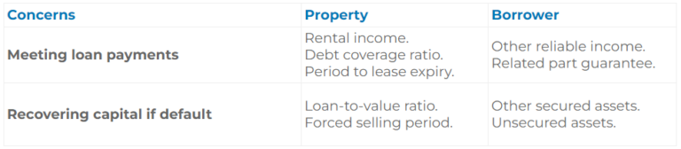 The Ultimate Guide To Property Investment Finance