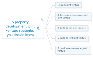Why Do Most Joint Ventures In Property Development FAIL?